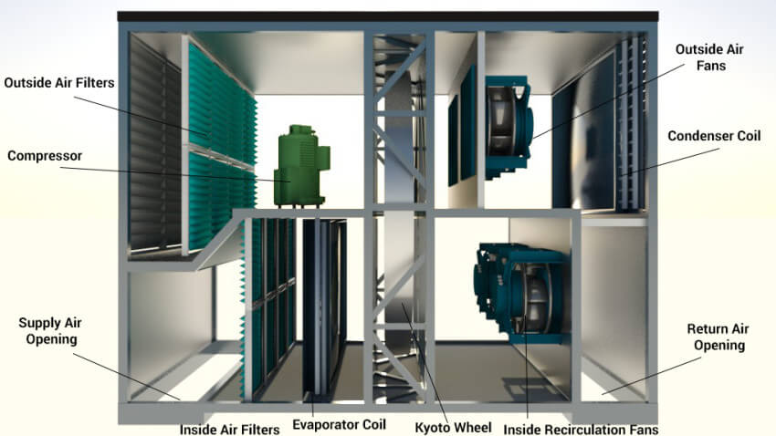 Packaged Air Handlers – KyotoCooling