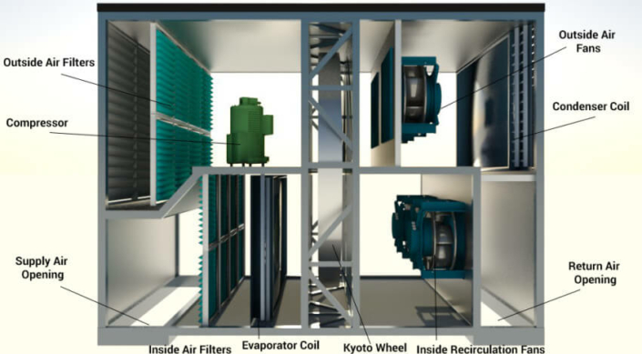 Packaged Air Handlers – KyotoCooling
