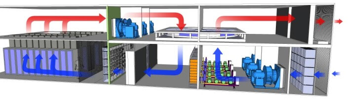 What is KyotoCooling? – KyotoCooling